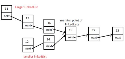jmse circular queue with generics