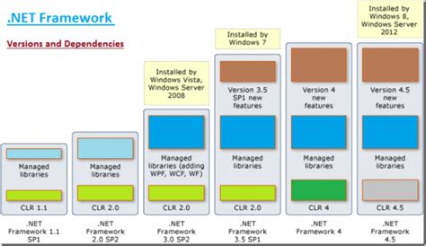dotnet framework versions linh kiện laptop thành Đạt tech tại hcm