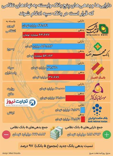 توییت ابراهیم علیزاده، خبرنگار اقتصادی خبر های کوتاه نوسان
