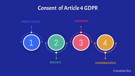 A 101 Guide To Gdpr Consent Cookieyes