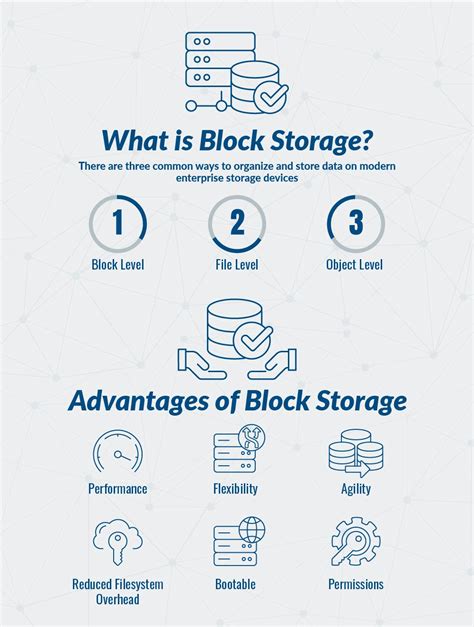 what is block storage about block level storage atlantic