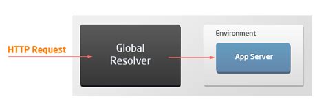 headers virtuozzo dev docs