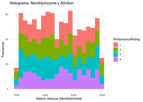 ggplot2 i can t fill an histogram in r using ggplot stack overflow