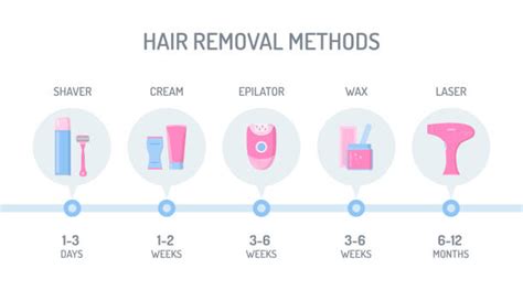 Laser Hair Removal Illustrations Royalty Free Vector Graphics And Clip