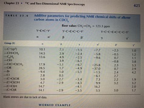 solved using the tables provided predict the shift for the