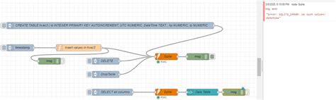 sqlite insert command syntax general node red forum