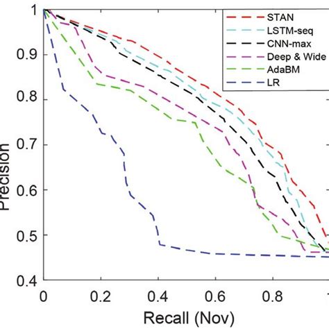 ensemble classifier random forest classifier general