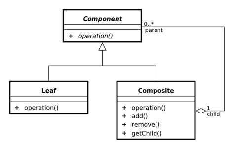 java circular reference in spring with a composite pattern stack