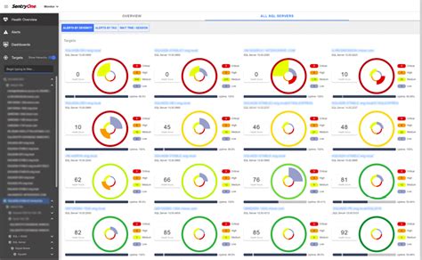 sql server security guide for 2022 including the best tools