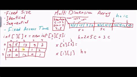 multi dimension arrays data structure [كود مصري] data structures