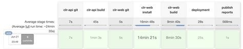 get jenkins pipeline build steps stack overflow