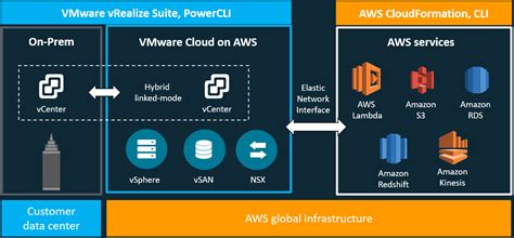 why vmware cloud on aws 2nd watch