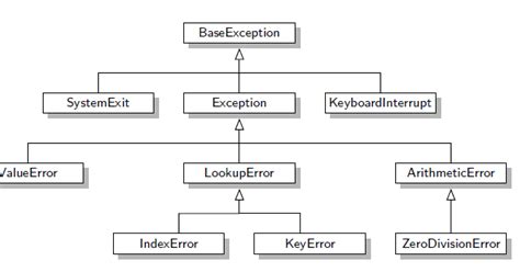 inheritance in python ~ devinline full stack development