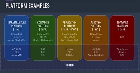 docker containers avimehenwal