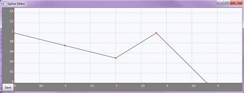 c wpf path s geometry transform performance gets worse with
