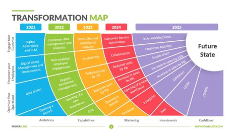 transformation map template download ppt powerslides™
