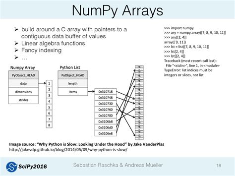slides from machine learning with scikit learn scipy