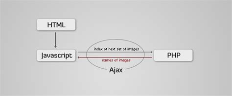 how to create an infinite scrolling web gallery