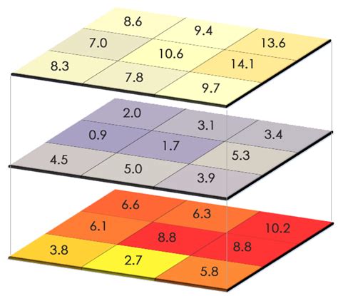 vector vs raster what s the difference between gis