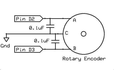 rotary encoders and interrupts