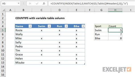 pin on excel pivot tables and slicers