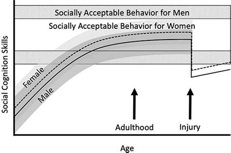 Frontiers Sex And Gender Differences In Emotion Recognition And