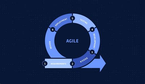 devops security and sdlc adding security into devops accelerates the sdlc