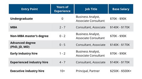 Consultant Vs Developer It Career Paths Electro Techies