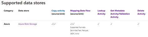 need faster method to import large csv file to azure sql