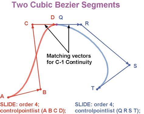 cs284 lecture page