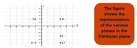 class 6 basic geometrical ideas basics problems and solved examples