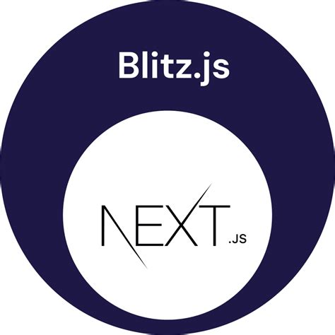 blitz js the fullstack react framework the web