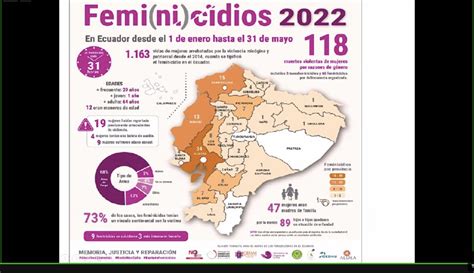 Asamblea Nacional On Twitter “130 Feminicidios En El Ecuador De Lo