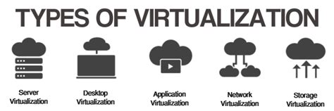 virtualization pronto it services