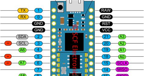 Stm32f103c6t6 Blue Pill High Resolution Pinout And Specs Artofit