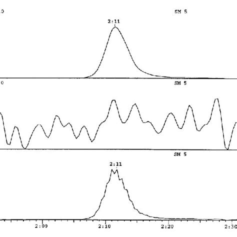 Lc Ms Ms Multiple Reaction Monitoring Ion Current Chromatograms Of 5