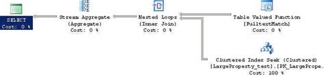 improving sql server full text search performance