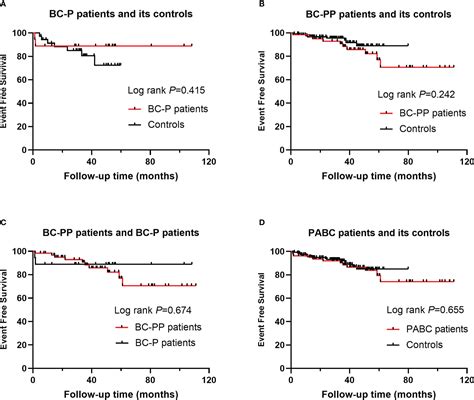 Frontiers Clinicopathologic Features Treatment And Prognosis Of