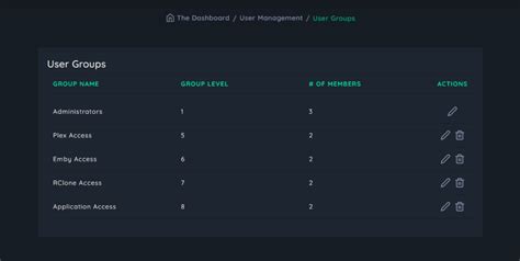 how to view user groups quickbox io