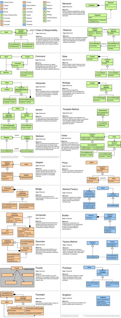 software design patterns programming patterns