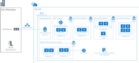 high performance computing hpc in azure azure
