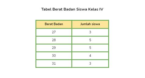 Contoh Soal Pengolahan Data Dan Menyajikan Data Dalam Diagram Batang Bobo