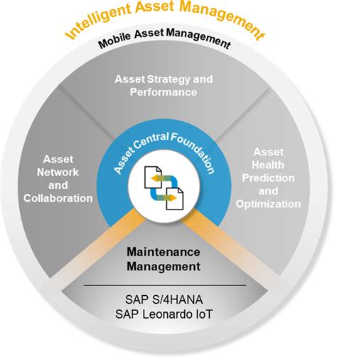 sap asset strategy and performance management what s new in the 1906