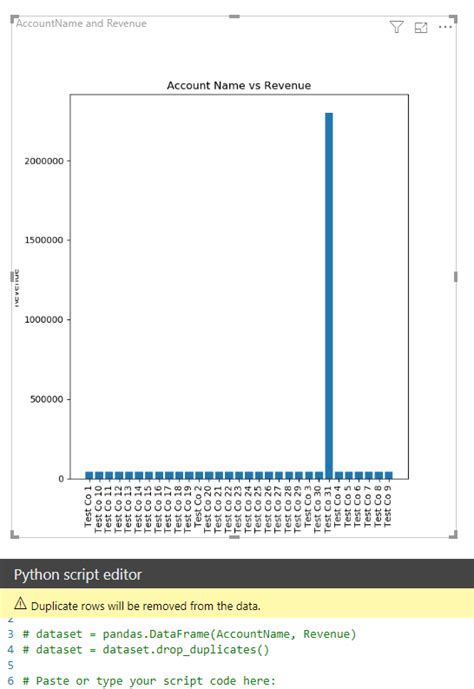 using the python visualization for power bi carl de souza