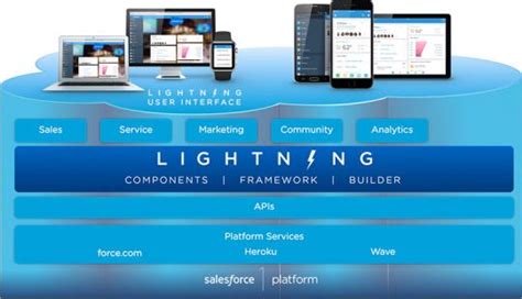 lightning component an overview salesforce salesforce platform