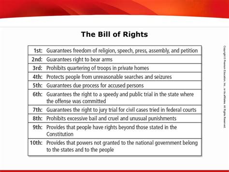 Constitution And Bill Of Rights Ppt Download