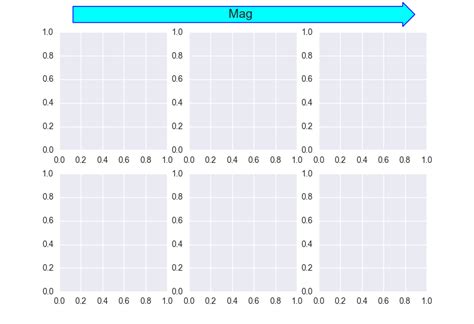 python draw arrow with text outside axes stack overflow