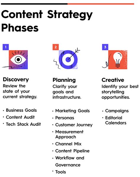 How To Create A Content Strategy Complete Guide Free Toolkit