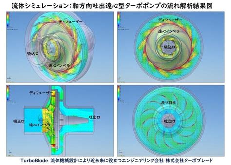 流体シミュレーション：軸方向吐出遠心型ターボポンプの流れ解析結果図 流体機械設計による近未来に役立つエンジニアリング