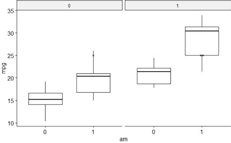 r adjust position of significance levels from ggpubr in